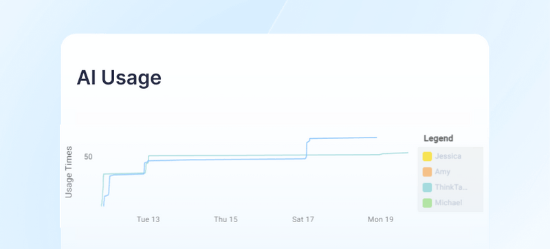 ThinkTask - ChatGPT with Task Management